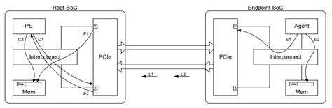 Pcie Relaxed Ordering 知乎