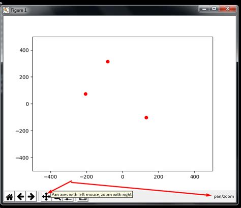 Python Обработка клика мышки по графику в Matplotlib Stack Overflow на русском