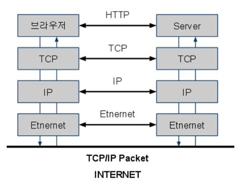 [day55] node js tcp ip 상