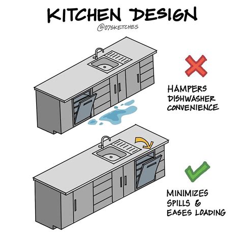 Bhupeshkumar 07sketches Architecture And Design Kitchen Design Guide Kitcheninspiration