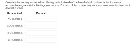 Solved Complete The Missing Entries In The Following Table Chegg