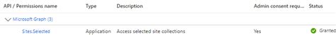 Graphserviceclient Error Either Scp Or Roles Claim Need To Be Present