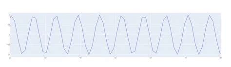 Setting X Axis Range On Plotly Graphs Geeksforgeeks