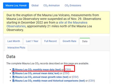 Solved A Line Graph Using The Mauna Loa Monthly Mean Data For 2019 Is