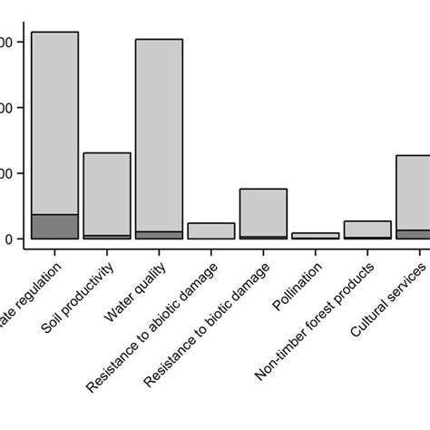 Framework Linking Forest Management Activities Via Forest Structures