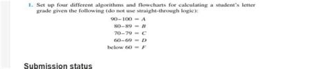 Solved 1 Set Up Four Different Algorithms And Flowcharts