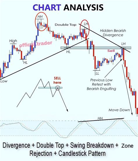 Chart Patterns Analysis Stock Options Trading Online Stock Trading