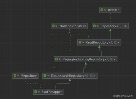 elasticsearch使用——结合mybatisplus使用es and es和mysql数据一致性 and 结合rabbitmq实现解耦 将