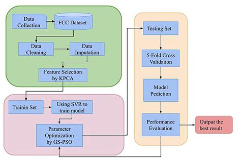 schematic illustration of grid search and particle swarm optimization