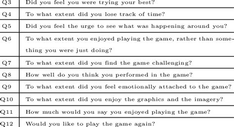 Post Game Questionnaire Participants An Swered These Questions On A 7
