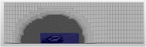 Taming Relative Meshing Snappyhexmesh Cad And Meshing Simscale Cae