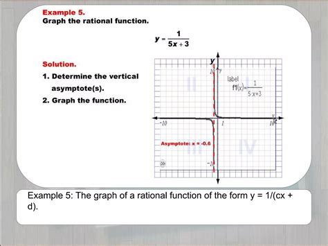 Tutorials Graphs Of Rational Functions PPT