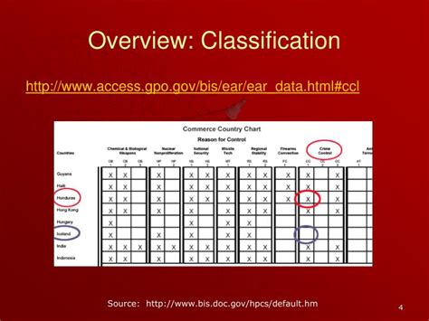 PPT Export Controls On Technology Goods EAA PowerPoint Presentation ID 292701