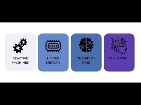 What Are Reactive Machines In ML 2023 YouTube
