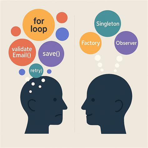 💡 Why Should You Really Learn Design Patterns I Recently Realized Ilia Shilov