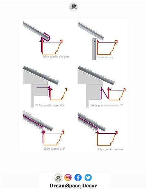 Dreamspace Decor 🏡 This Is Presents A Series Of Simplified Diagrams