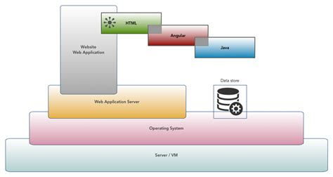 GitHub Ksurendra Jaqblog Blog Portal Built With HTML Angular And Java