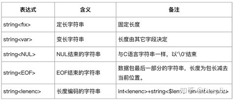 总结MySQL技术内幕九通信协议详解 知乎