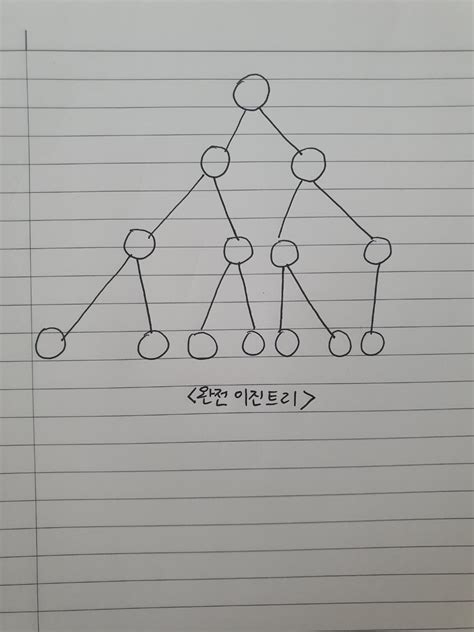 자료구조 이진 트리binary Tree
