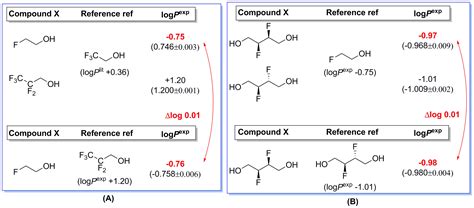 A New Straightforward Method For Lipophilicity Logp Measurement Using