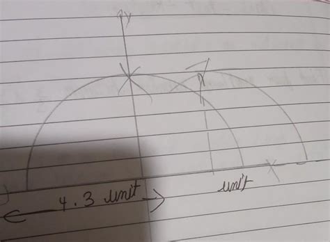 Represent Under Root 4 3 On Number Line