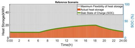 Buildings Special Issue Practical Applications Of Model Predictive
