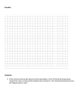 Reaction Rate Lab By Stephenson S Science TPT