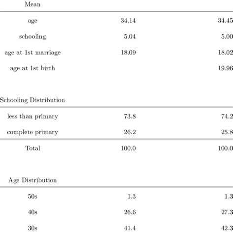 Sample Statistics Ii Download Table