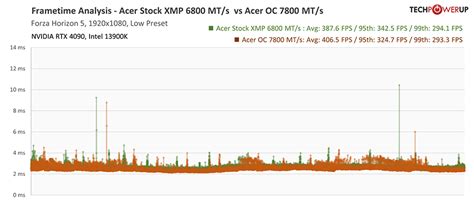 Acer Predator Hermes DDR GB CL Review Memory Overclocking TechPowerUp