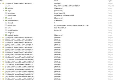 Do Web Scraping And Data Extraction For Any Website By Taings Fiverr