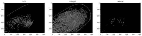 Deteksi Tepi Opencv Dalam Python Dengan Cv2canny Coingenius