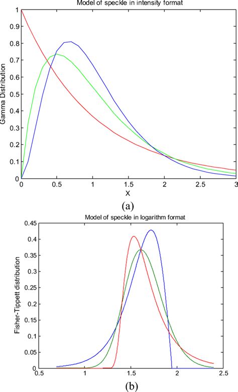 Matlab Speckle Noise Algorithm At Emmanuel Jones Blog