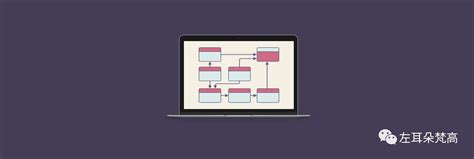 Uml类图（继承、实现、关联、依赖、组合、聚合），你还傻傻分不清吗？ 知乎