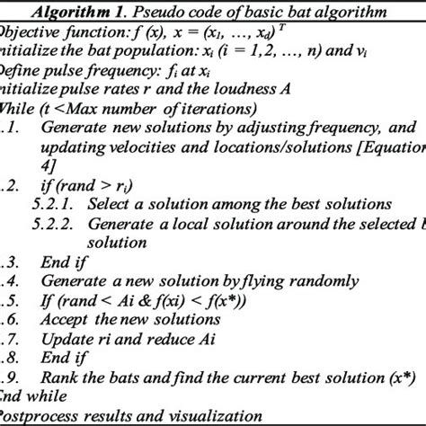 Pseudo Code Of Basic Markov Clustering Algorithm Source Bustamam Et