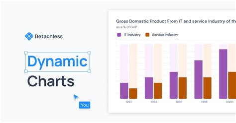 Dynamic Charts Built By Detachless Figma