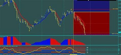 Buy And Sell Zone Indicator V5 For Mt4 Download Free Forex Mt4mt5
