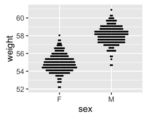 Be Awesome In Ggplot2 A Practical Guide To Be Highly Effective R Software And Data