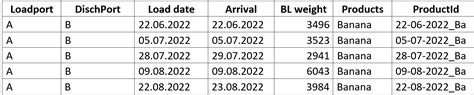 solved create a column with id using date range microsoft fabric