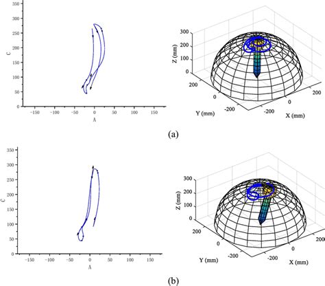 Two Example Tests Using Novel Axis Motion Planning Method A New Test