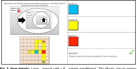 Figure 3 From Computational Thinking Test Design Guidelines And