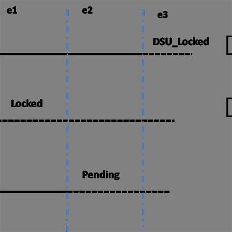 Illustration Of The Solution To Avoid Deadlock Download Scientific Diagram
