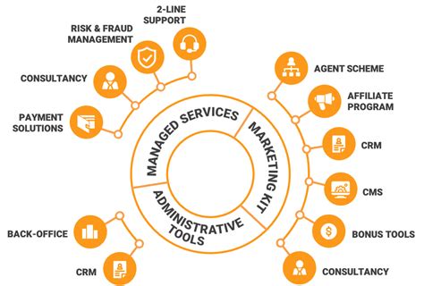 Sportsbook Api Seamless Integration With Uplatform