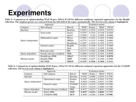 Ppt A Unified Relevance Model For Opinion Retrieval Powerpoint
