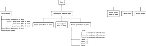 align forest folder in forked edges tree spacing problem tex