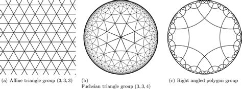 Figure 1 From Limit Theorems For Random Walks On Fuchsian Buildings And Kacmoody Groups