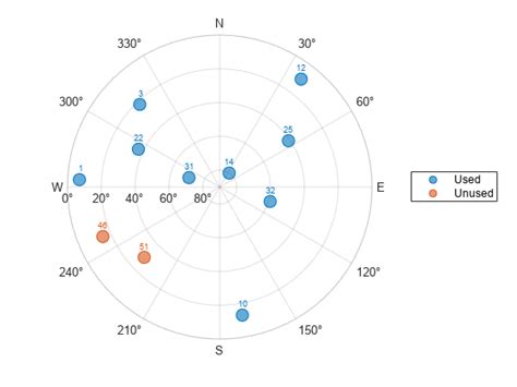 skyplot
