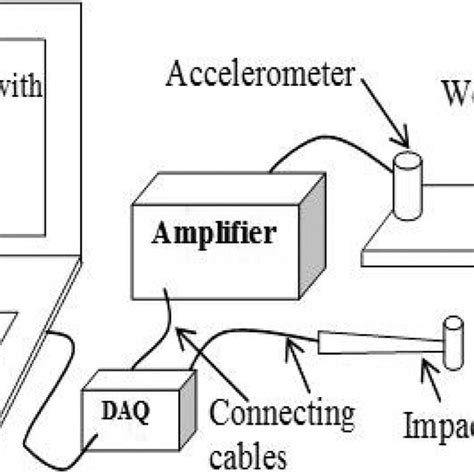 Fem Model Of Un Welded Sample With Accelerometer Download Scientific
