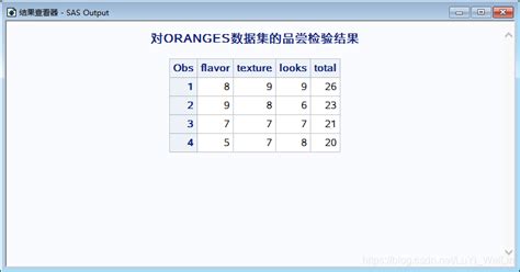 Sas(四)sas编程基本语法可乐联盟 Csdn博客sas语言语法 Sas(四)sas编程基本语法可乐联盟 Csdn博客sas语言语法