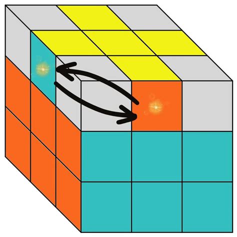 How To Solve The Rubik S Cube In Easy Steps Using Bunnies