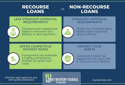 Why Real Estate Ira Is The Way To Go For Loans First Western Federal Savings Bank